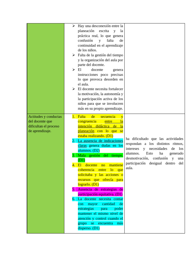 Clasificacion del verde | PDF | Maestros | Salón de clases
