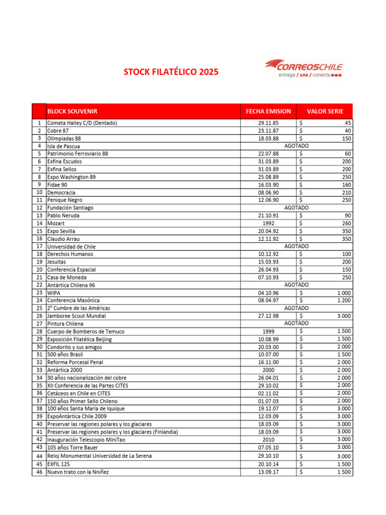 Stock Block Souvenir_2025 | PDF | Chile