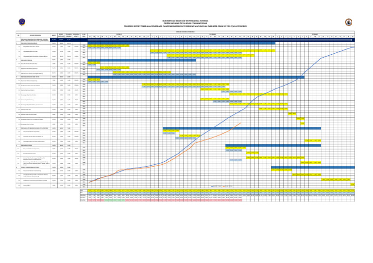 CURVA-S | PDF | Construction Equipment