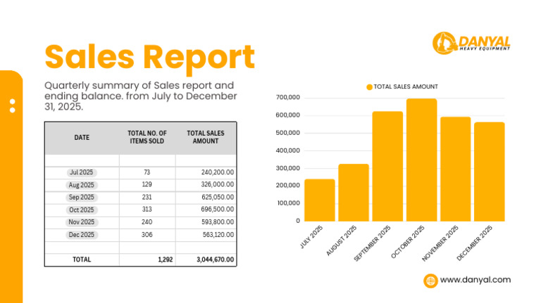 Quarter Sales Report Danyal | PDF