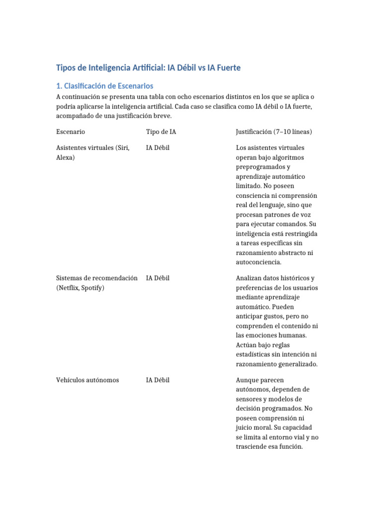 IA Débil vs IA Fuerte: Comparativa y Riesgos | PDF | Inteligencia (IA ...