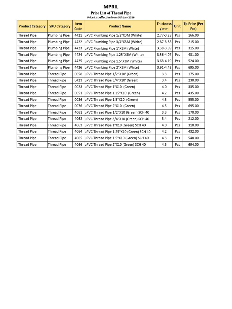 uPVC Plumbing and SWR Pipe Price List | PDF | Pipe (Fluid Conveyance ...