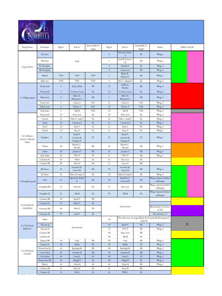 Cinderella Prop and Furniture Tracking | PDF | Cinderella | Grimms ...