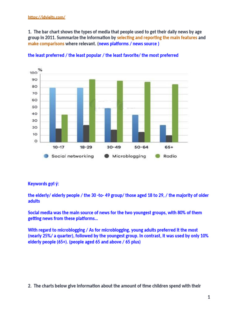 Practice No-trend Charts | PDF | Australia | Salt