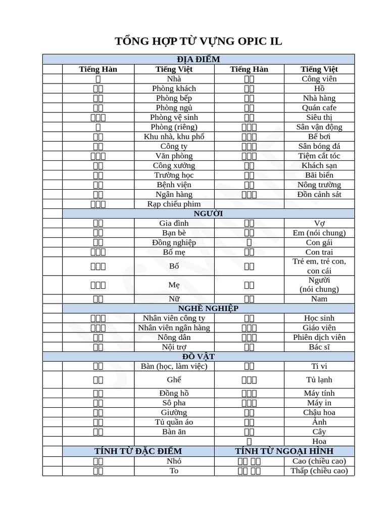 TỔNG HỢP TỪ VỰNG OPIC IL | PDF