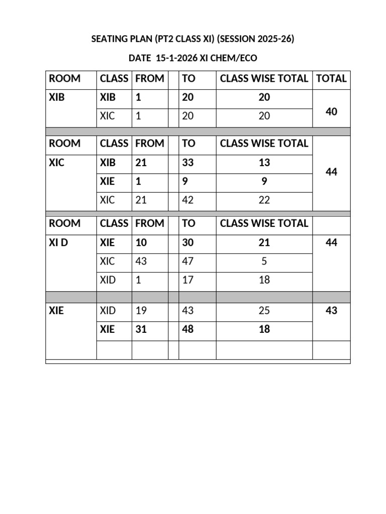 Class XI & IX Seating Plan 2025-26 | PDF | Submarines | Warships