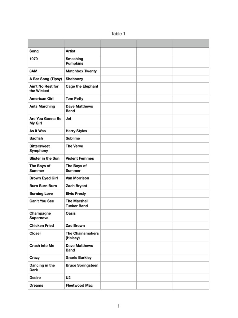 Popular Songs and Artists List | PDF | Musicians | Rock Music Groups