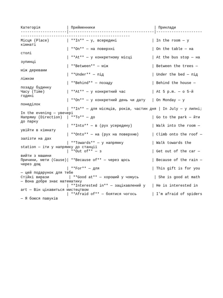 Prepositions Table | PDF