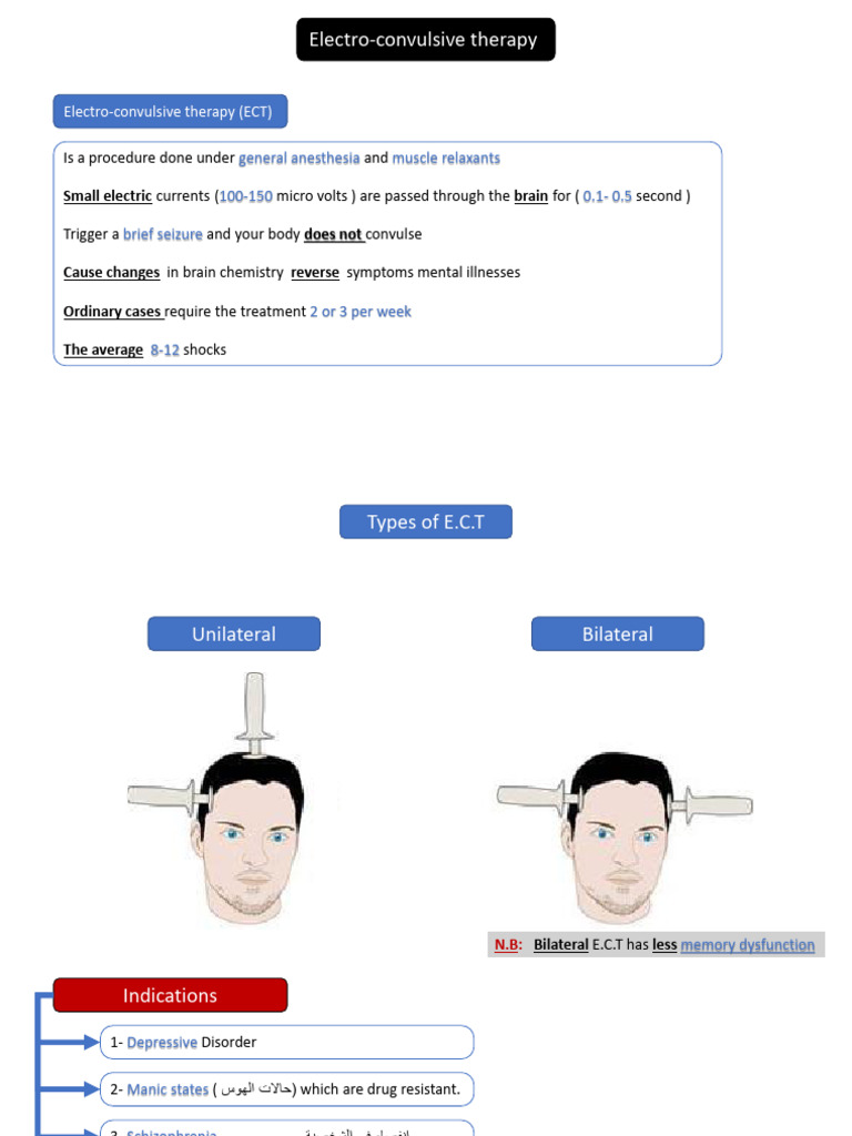 Understanding Electro-Convulsive Therapy | PDF | Electroconvulsive ...
