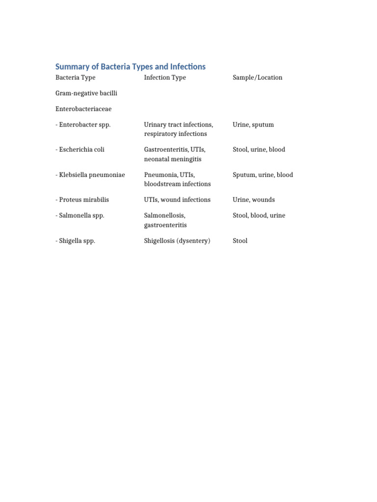 Bacteria Summary Tables NEW | PDF
