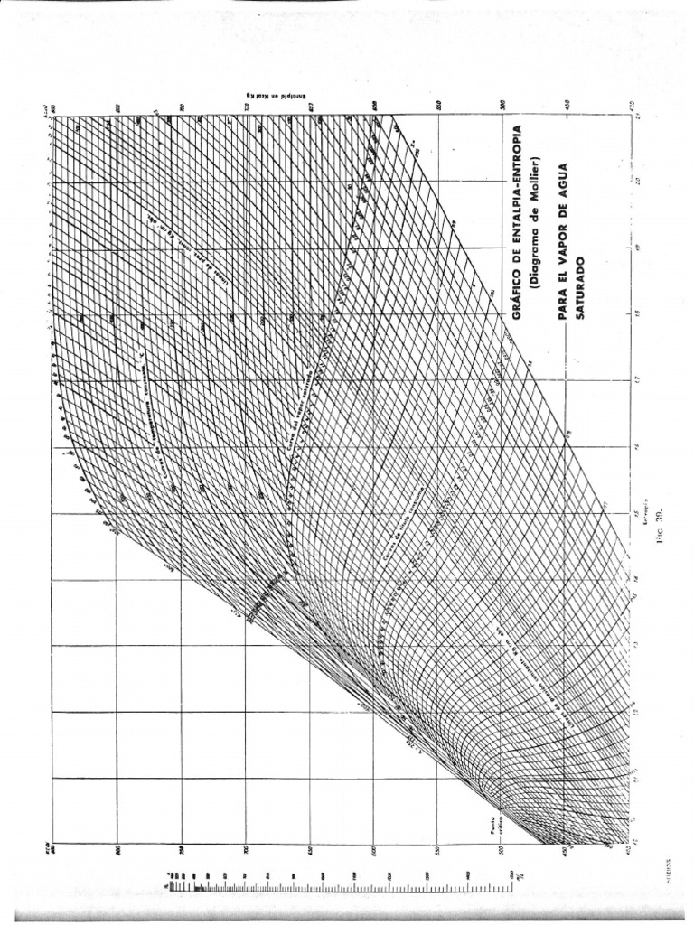 Diagrama de Mollier | PDF