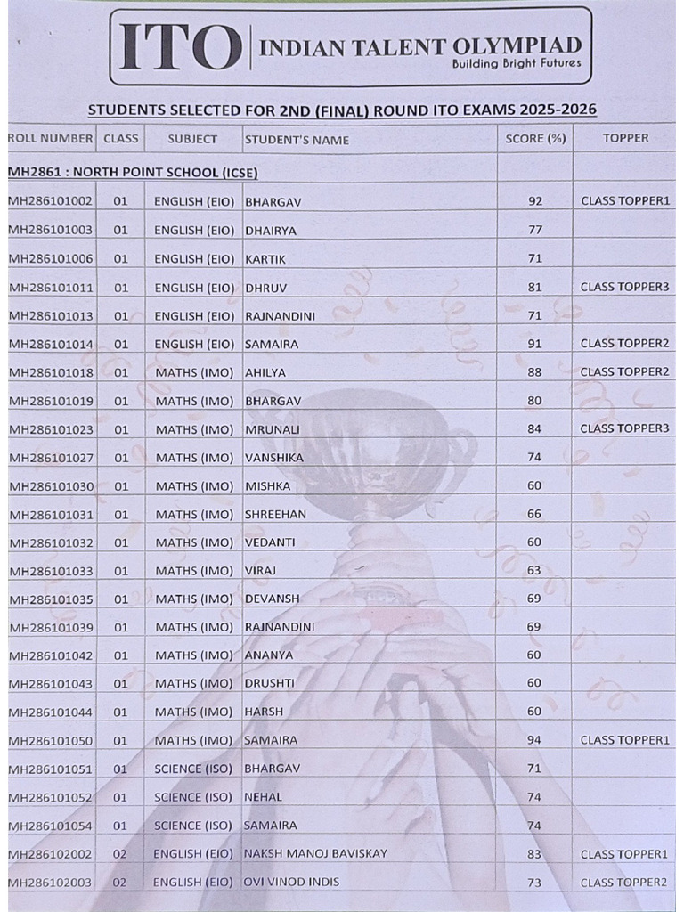 ITO Round 2 Students List | PDF
