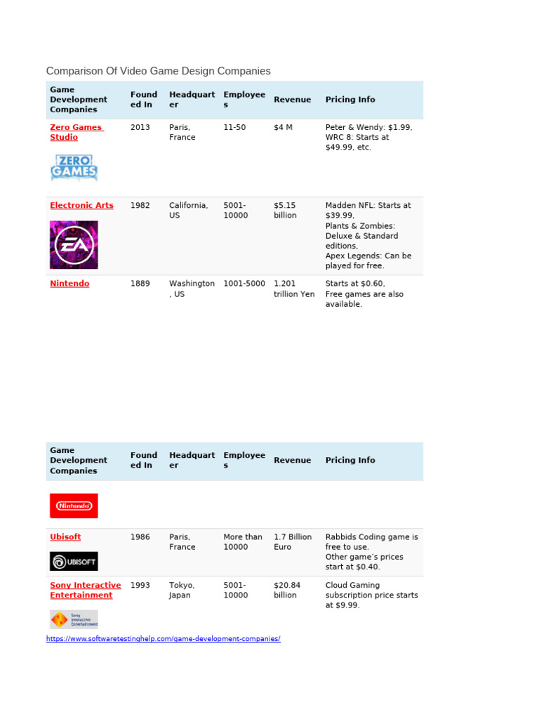 Comparison of Video Game Design Companies | PDF | Casino | Video Games