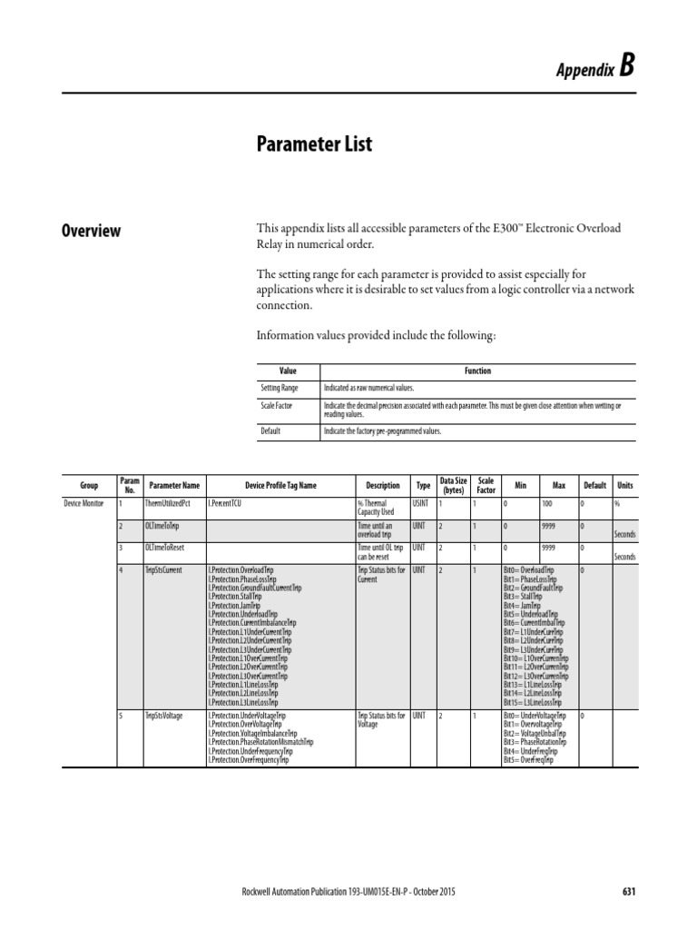 E300 Parameter List | PDF | Integer (Computer Science) | Bit