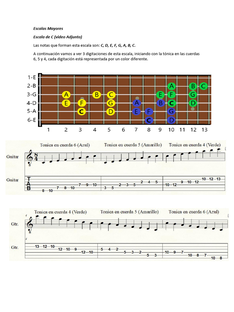 Digitaciones de Escalas Musicales | PDF | Escala (música) | Tecnicas ...
