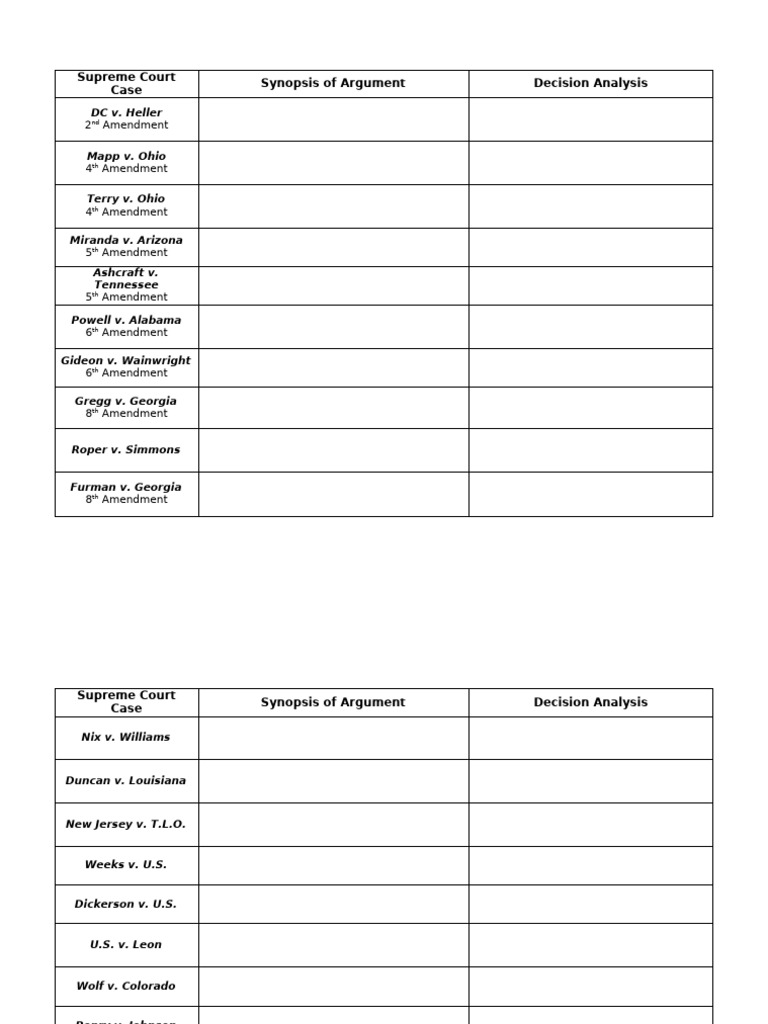 Supreme Court Case Graphic Organizer 2-8 Amendments 19-20 | PDF