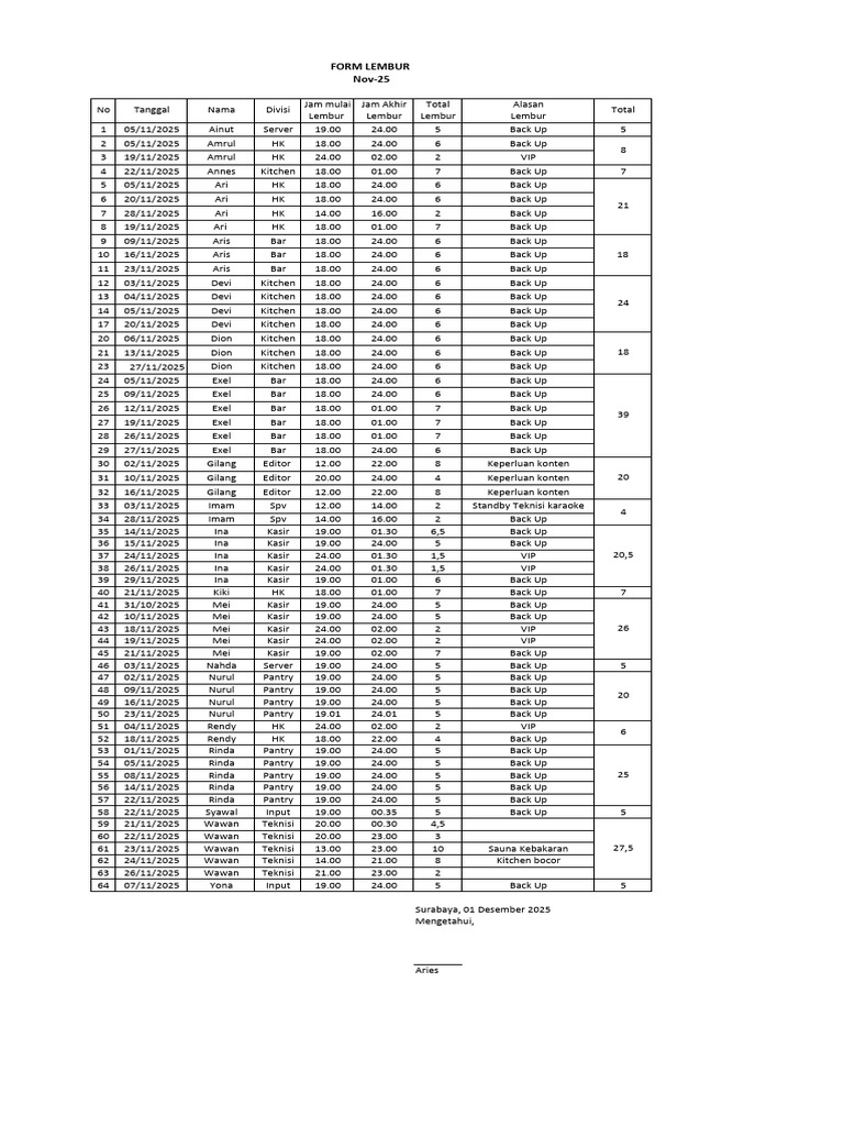 Form Lembur Rekap | PDF