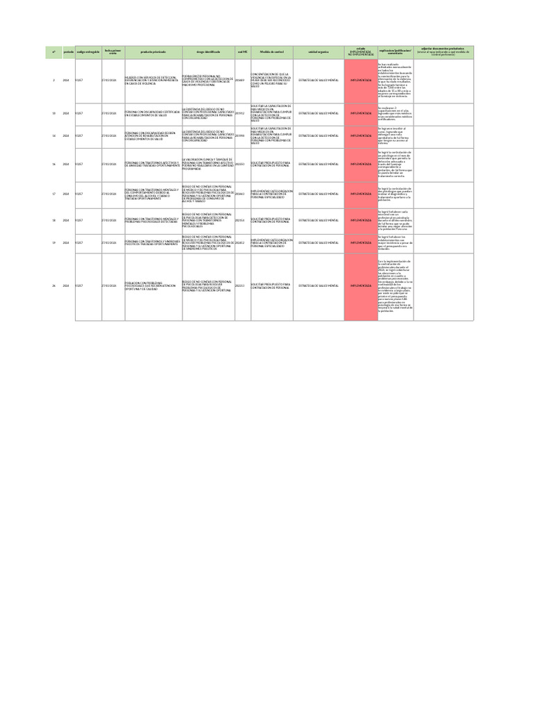 Medidas de Control Melissa | PDF | Trastorno mental | Salud mental