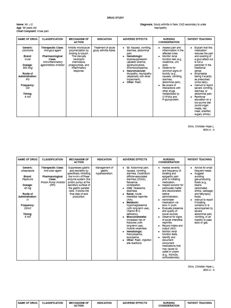 Drug Study | PDF | Gout | Analgesic