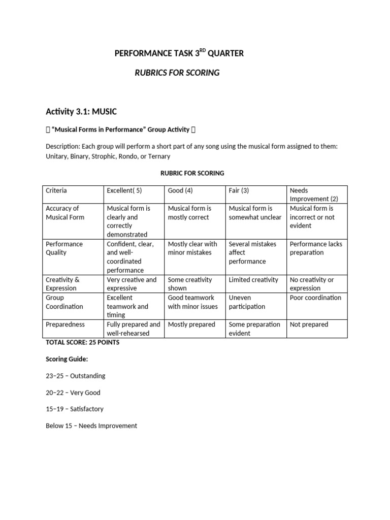 3rd Quarter Performance Task Rubrics | PDF | Musical Forms | Cognition