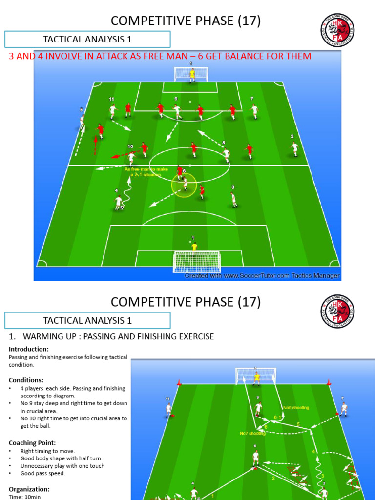 Tactical Analysis for Competitive Soccer Training | PDF | Forward ...