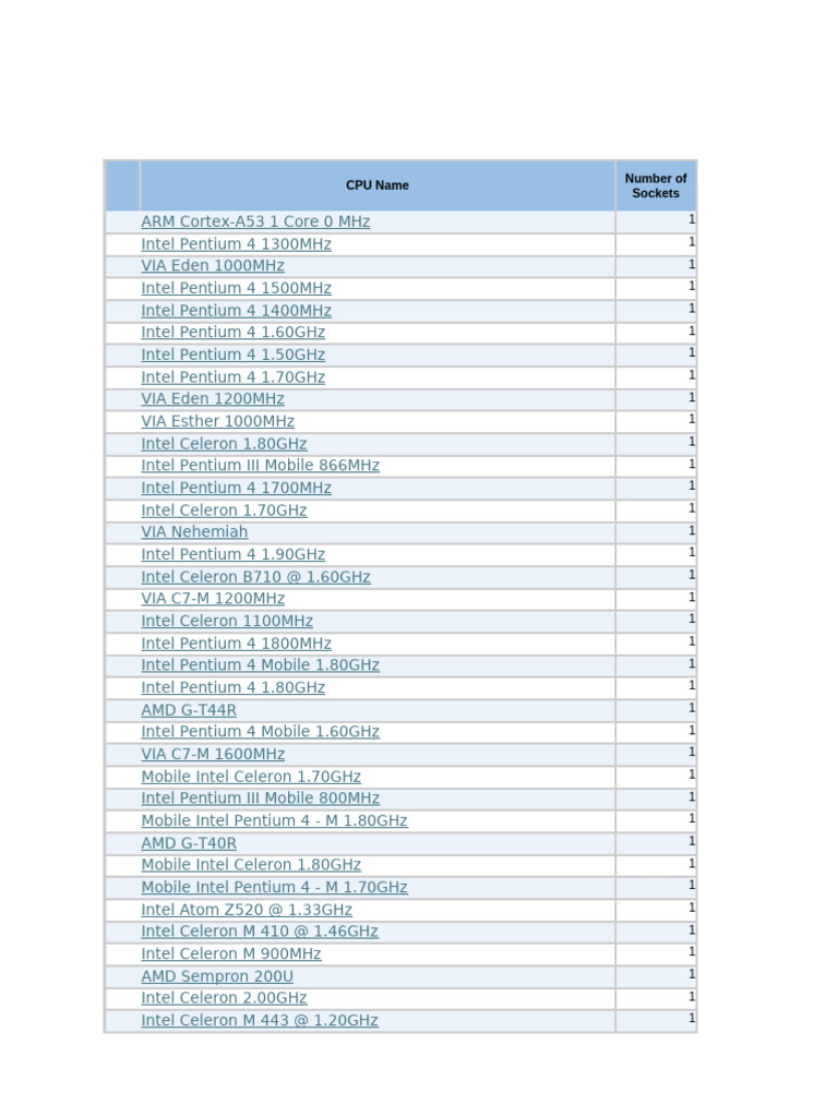 Comprehensive CPU List and Specs | PDF | Intel | Central Processing Unit