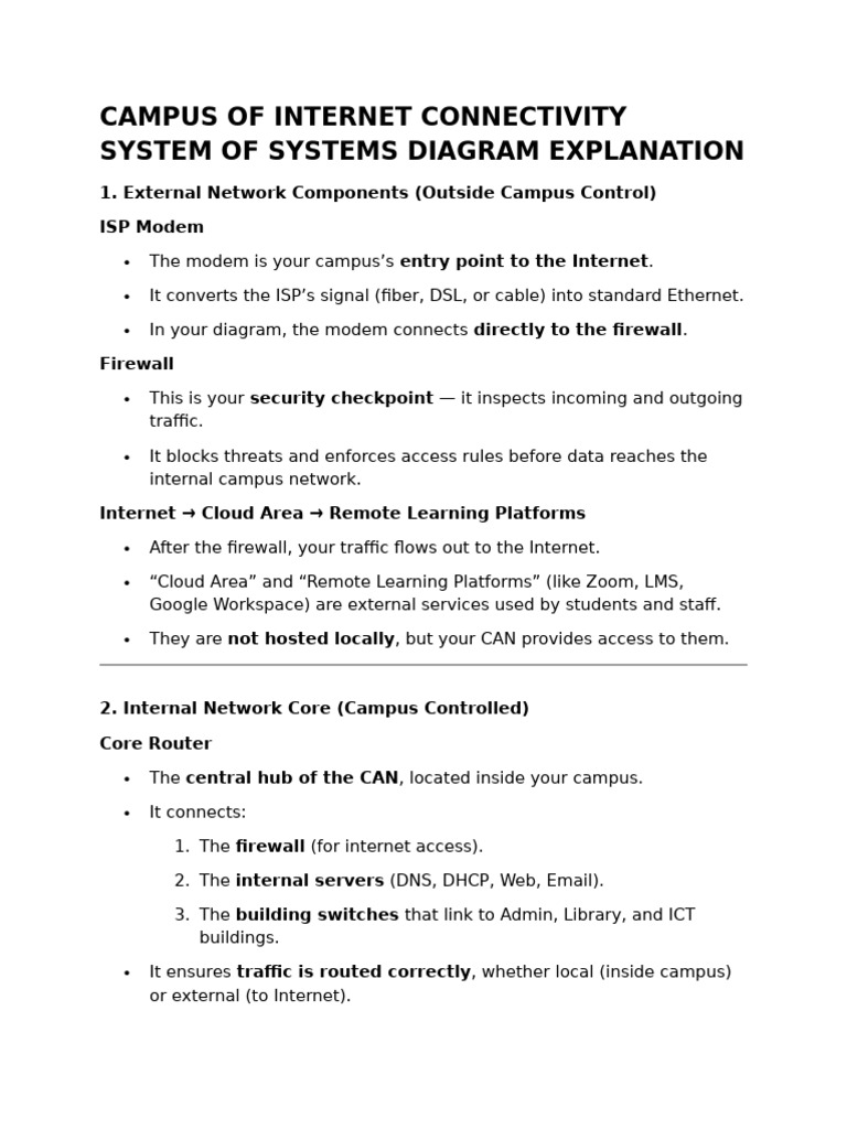 Campus of Internet Connectivity System of Systems Diagram Explanation ...