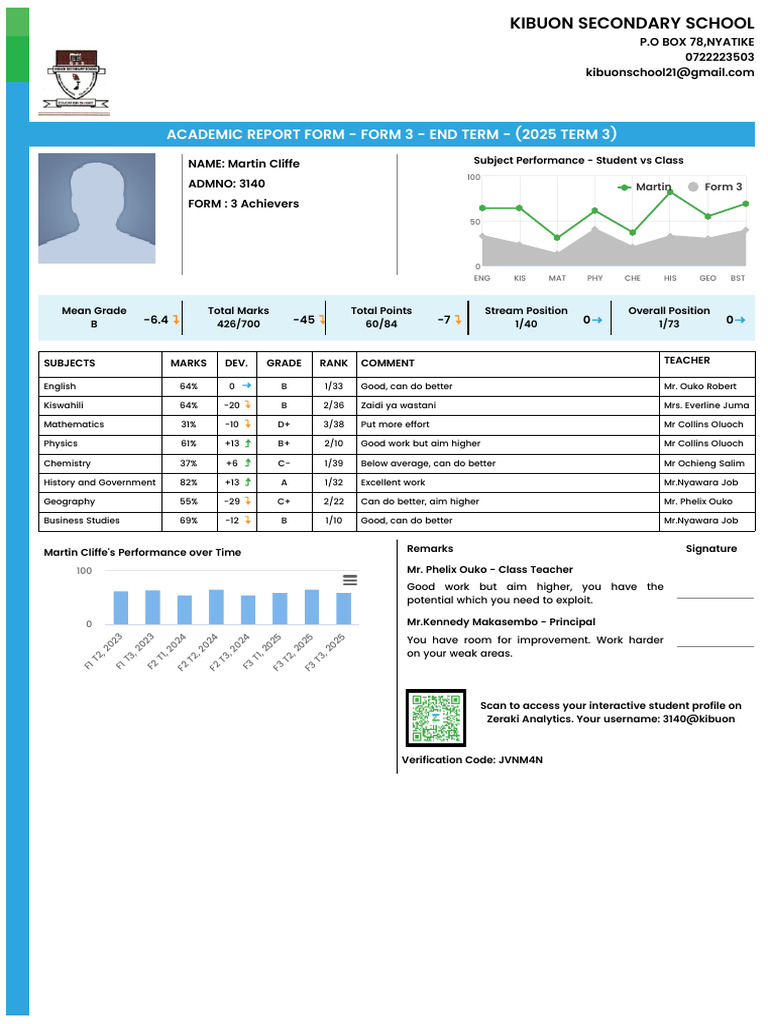 Kibuon Secondary School Form 3 Academic Report | PDF | Science ...
