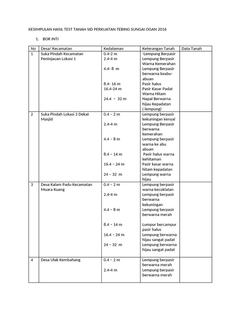Kesimpulan Hasil Test Tanah Sid Perkuatan Tebing Sungai Ogan 2016 | PDF