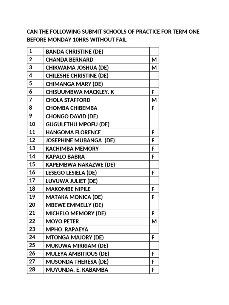 Can The Following Submit Schools of Practice For Term One Before Monday ...
