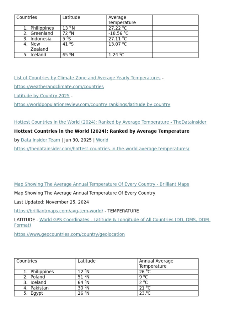 Countries' Latitude and Average Temperatures | PDF | Equator | Climate