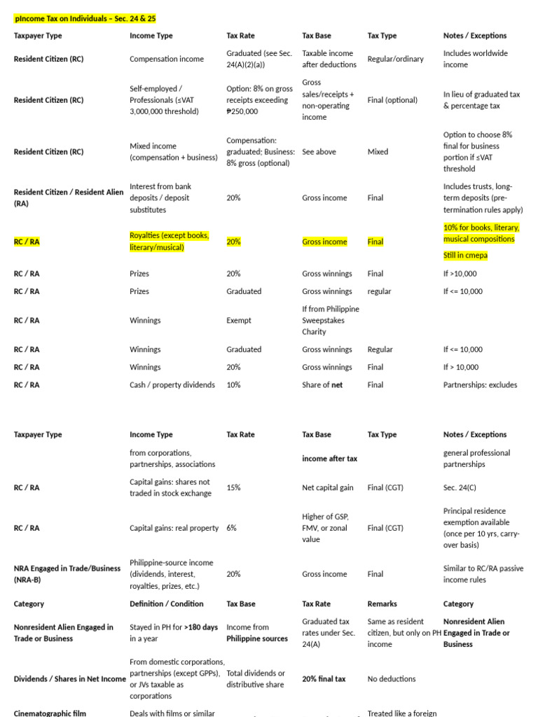 Income Tax Guidelines for Individuals | PDF | Capital Gains Tax | Gross ...