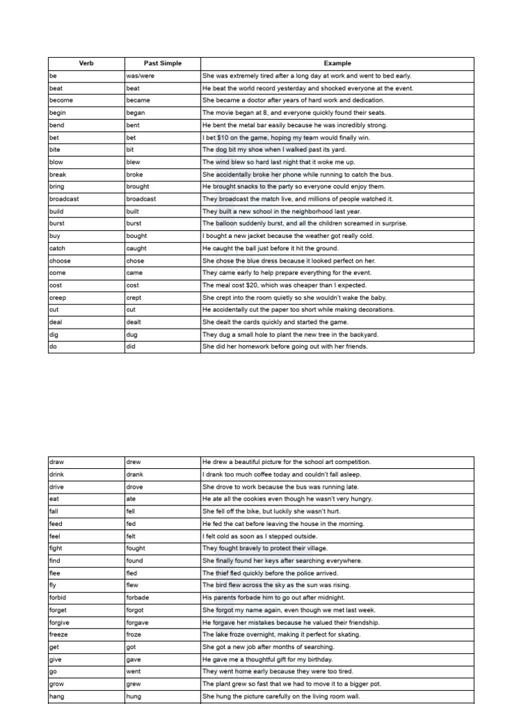 Past Simple Verb Examples List | PDF