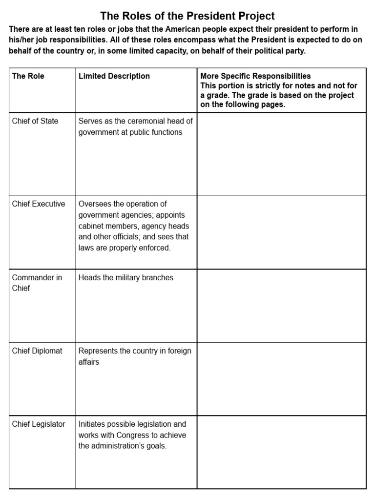 Presidential Roles Project | PDF | Presidents Of The United States ...