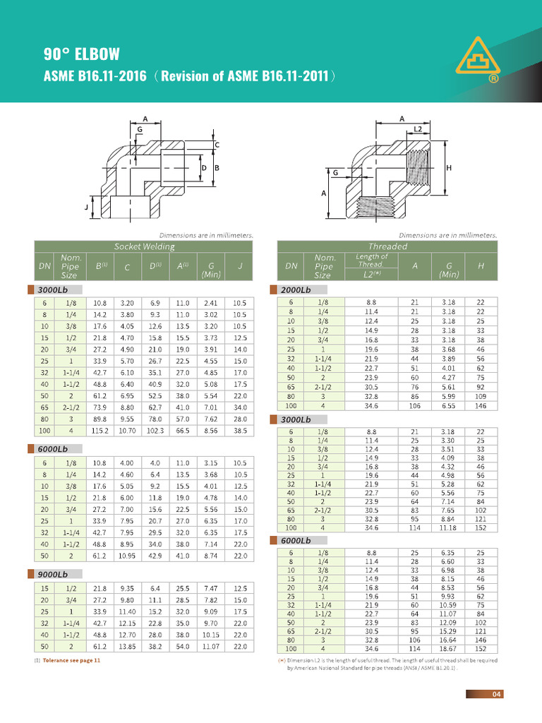 A105 THD | PDF