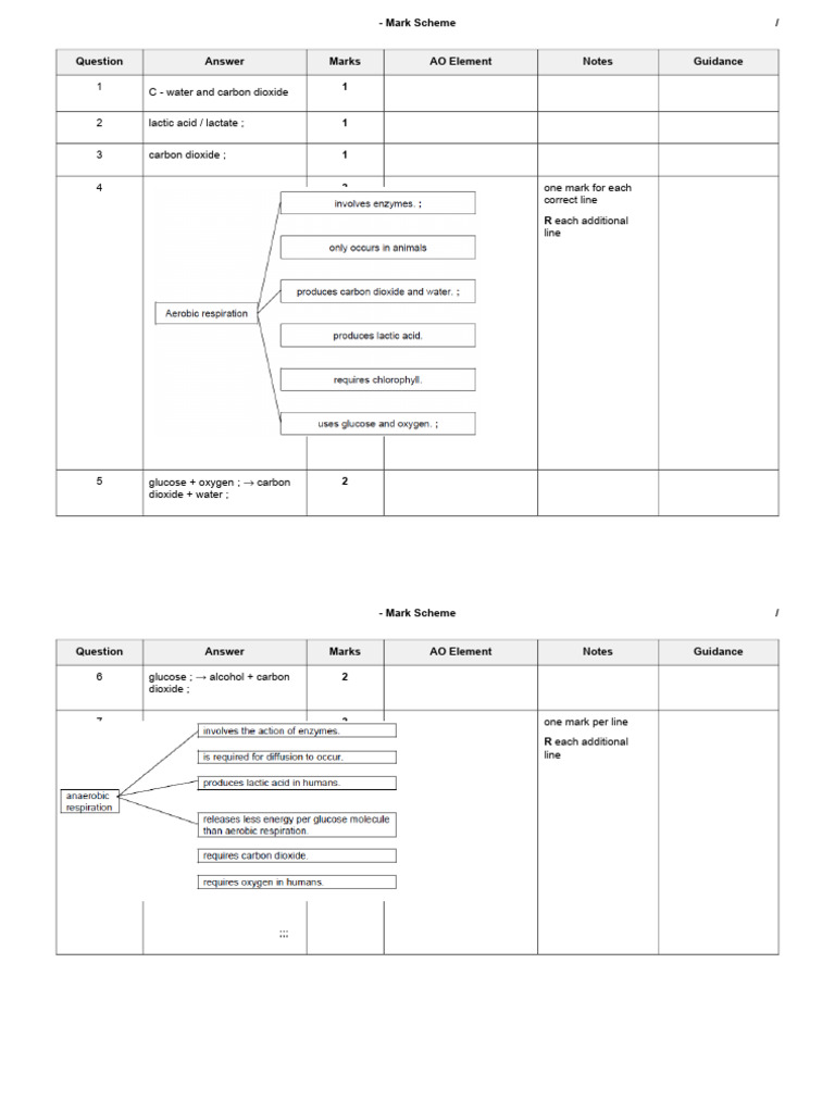 Mark Scheme for Biology Exam Questions | PDF | Cellular Respiration ...