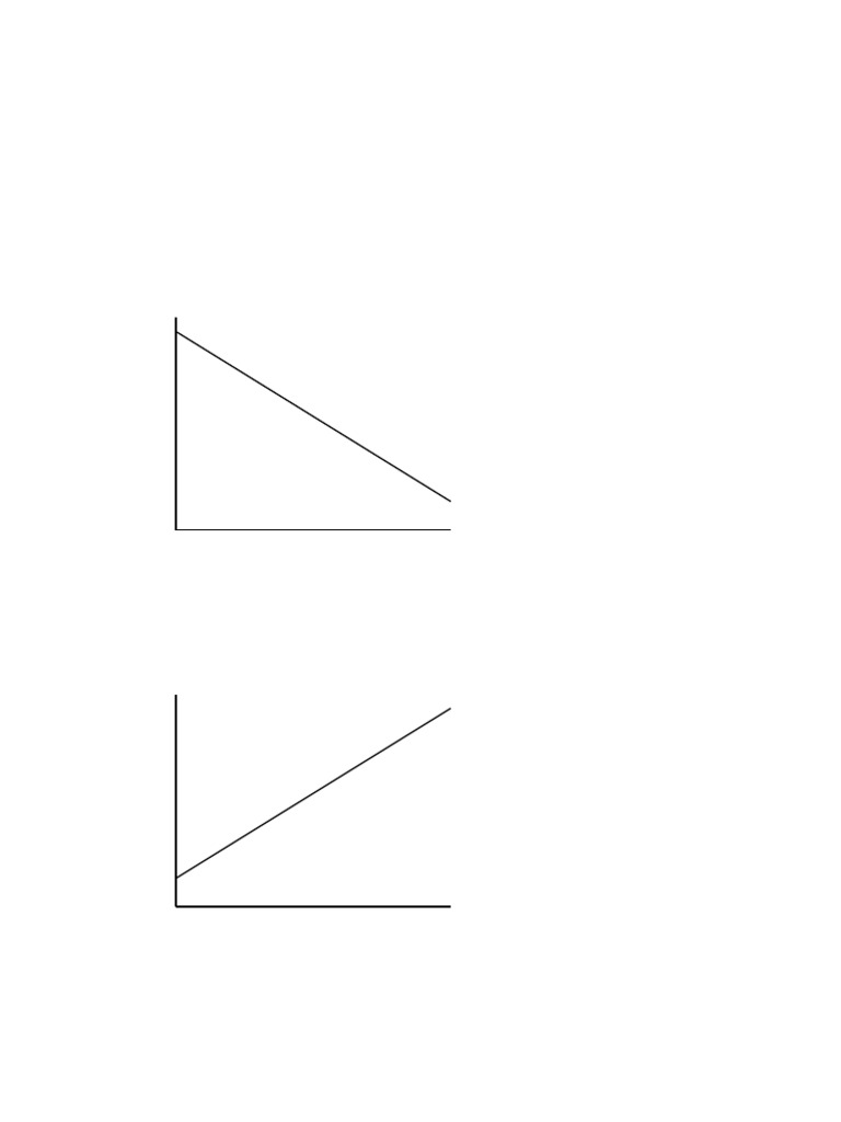 Mankiw Ch4 Detailed With Diagrams | PDF