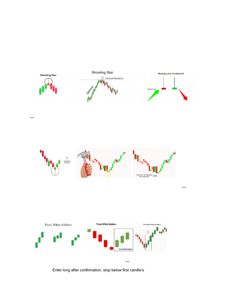 Power Levels of Candlestick Patterns | PDF