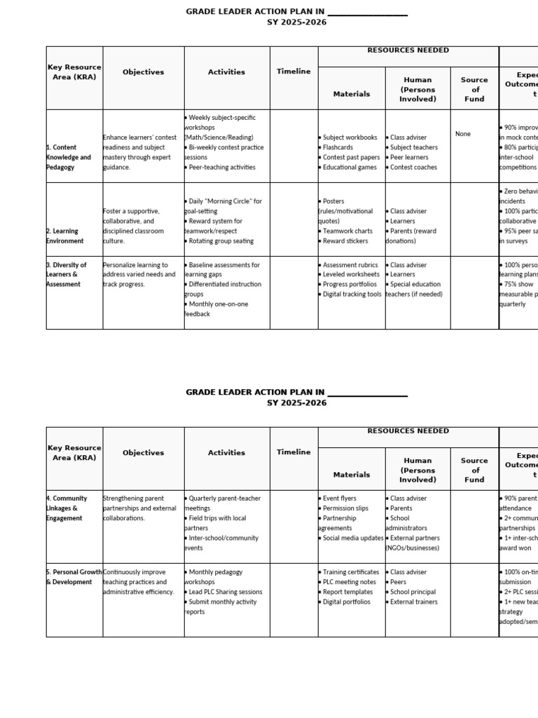 Sample Grade Leader or Advisers Action Plan | PDF | Learning ...