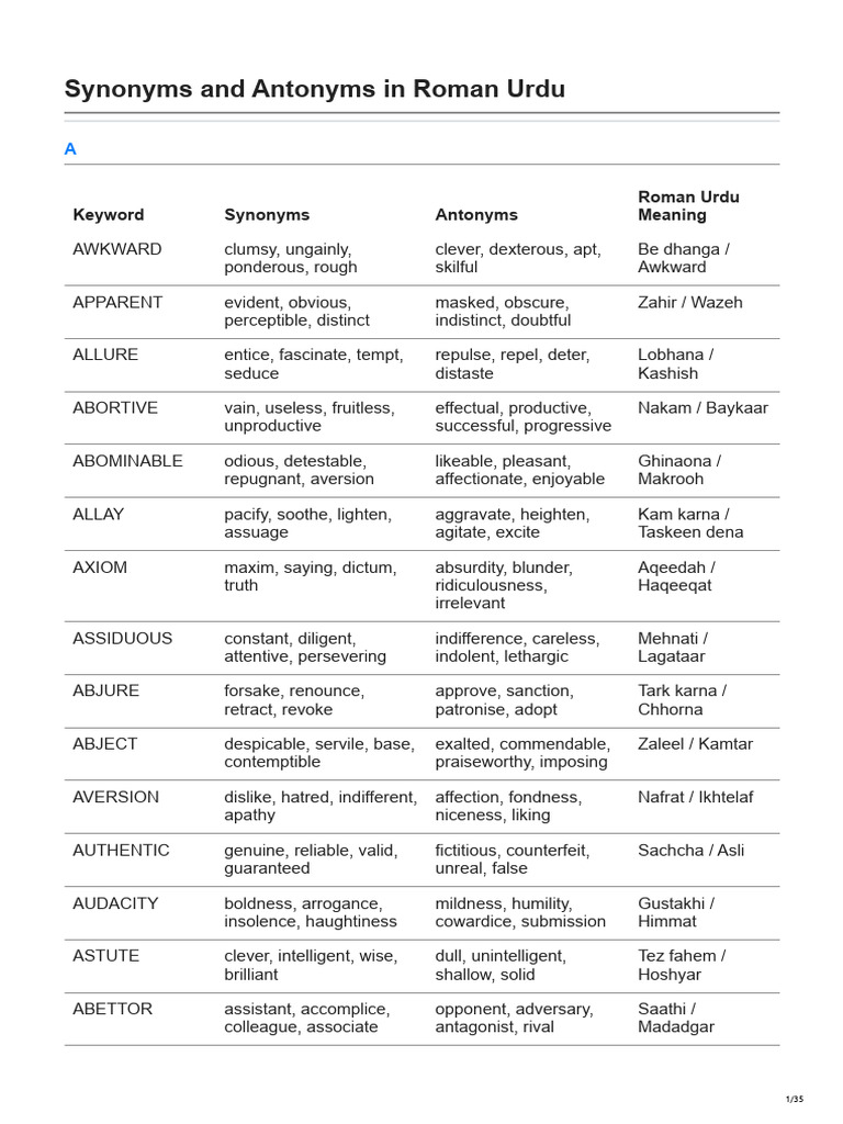 Synonyms and Antonyms in Roman Urdu | PDF