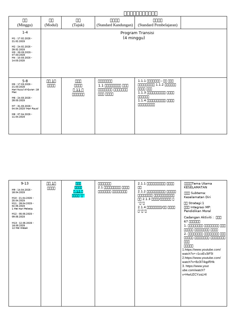 PK T1 RPT 2025 | PDF