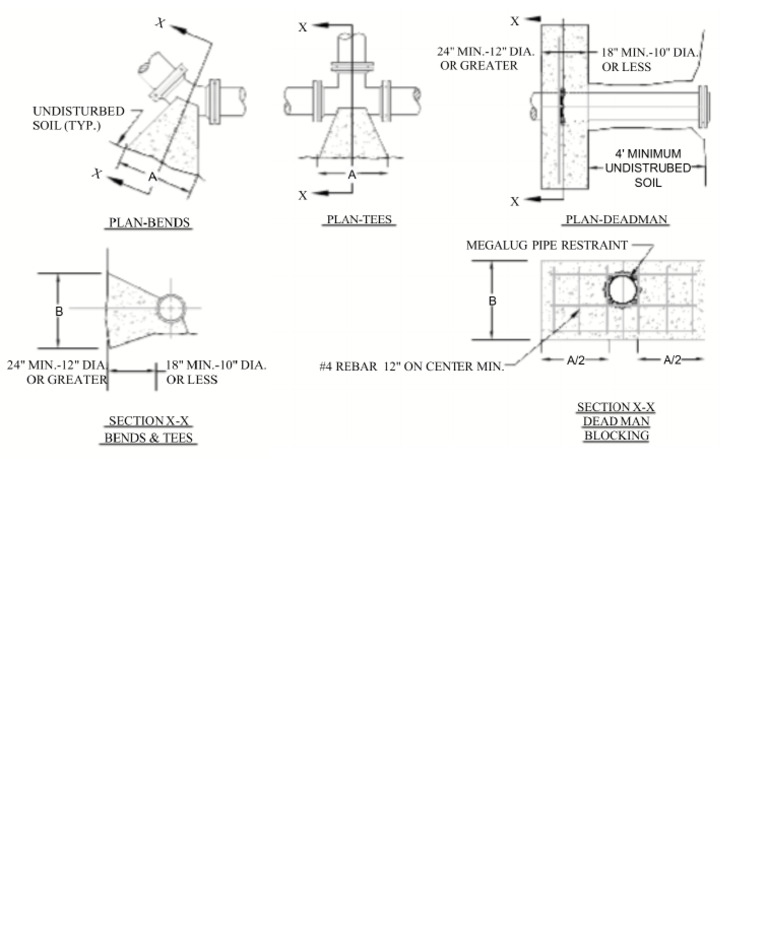 Thrust Blocks Details | PDF