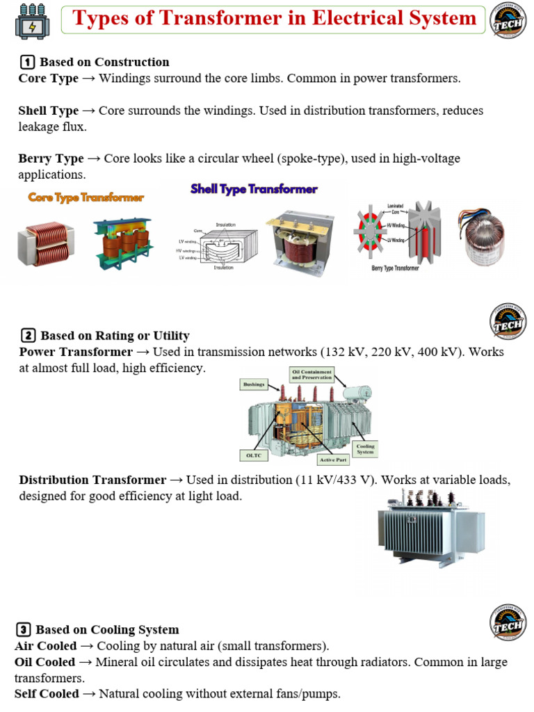 Types of Transformer Important For JE & AE Interviews | PDF ...