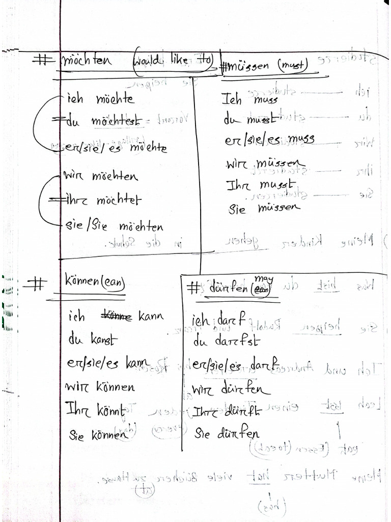 German Verb Conjugation Example - Stephen | PDF