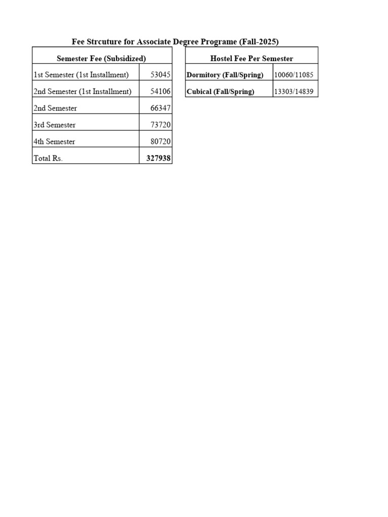 Fee Structure Fall 2025 | PDF