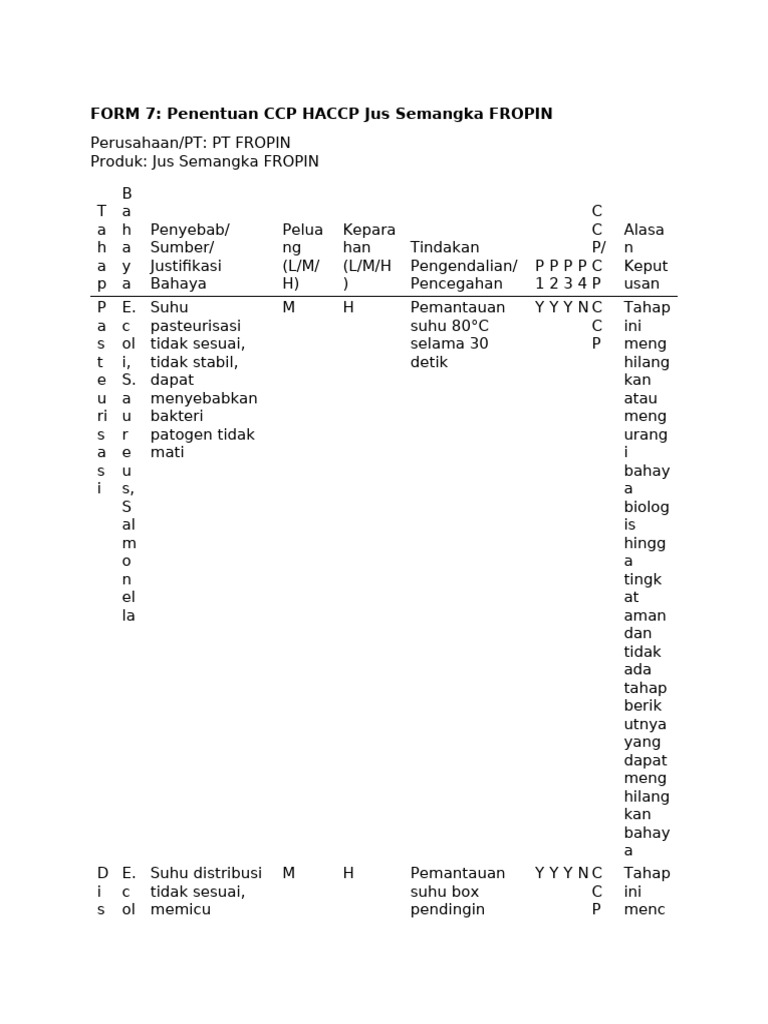 CCP HACCP Jus Semangka FROPIN | PDF