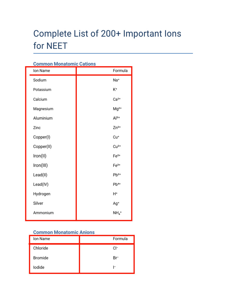 Essential Ions List for NEET Exam | PDF | Cyanide | Ion