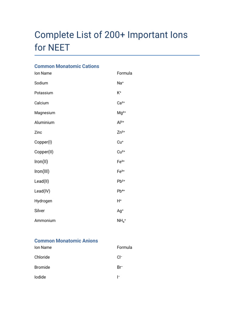 NEET Important Ions List | PDF