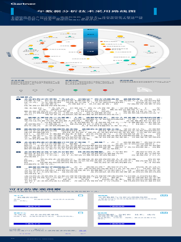 2024 Technology Adoption Roadmap For Data and Analytics CN | PDF