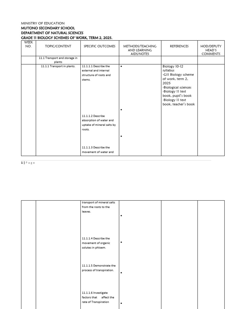 Grade 11biology Scheme of Work, Term 2, 2025 | PDF | Circulatory System ...